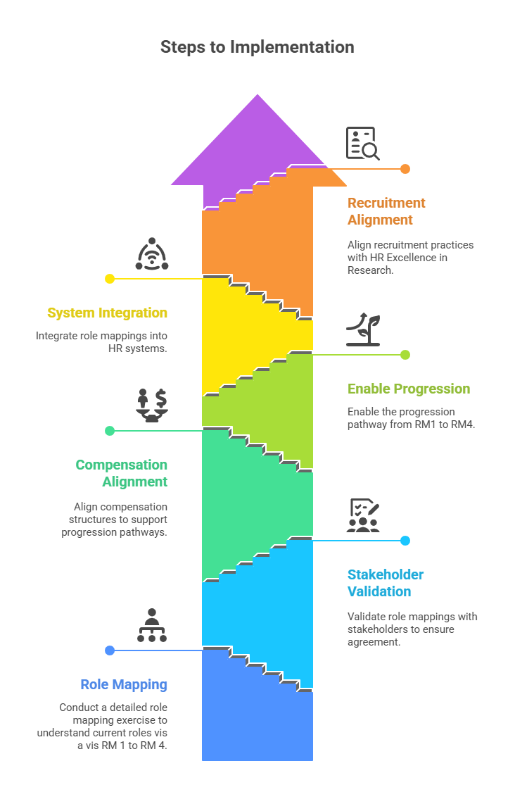 Competence Framework | University College Cork