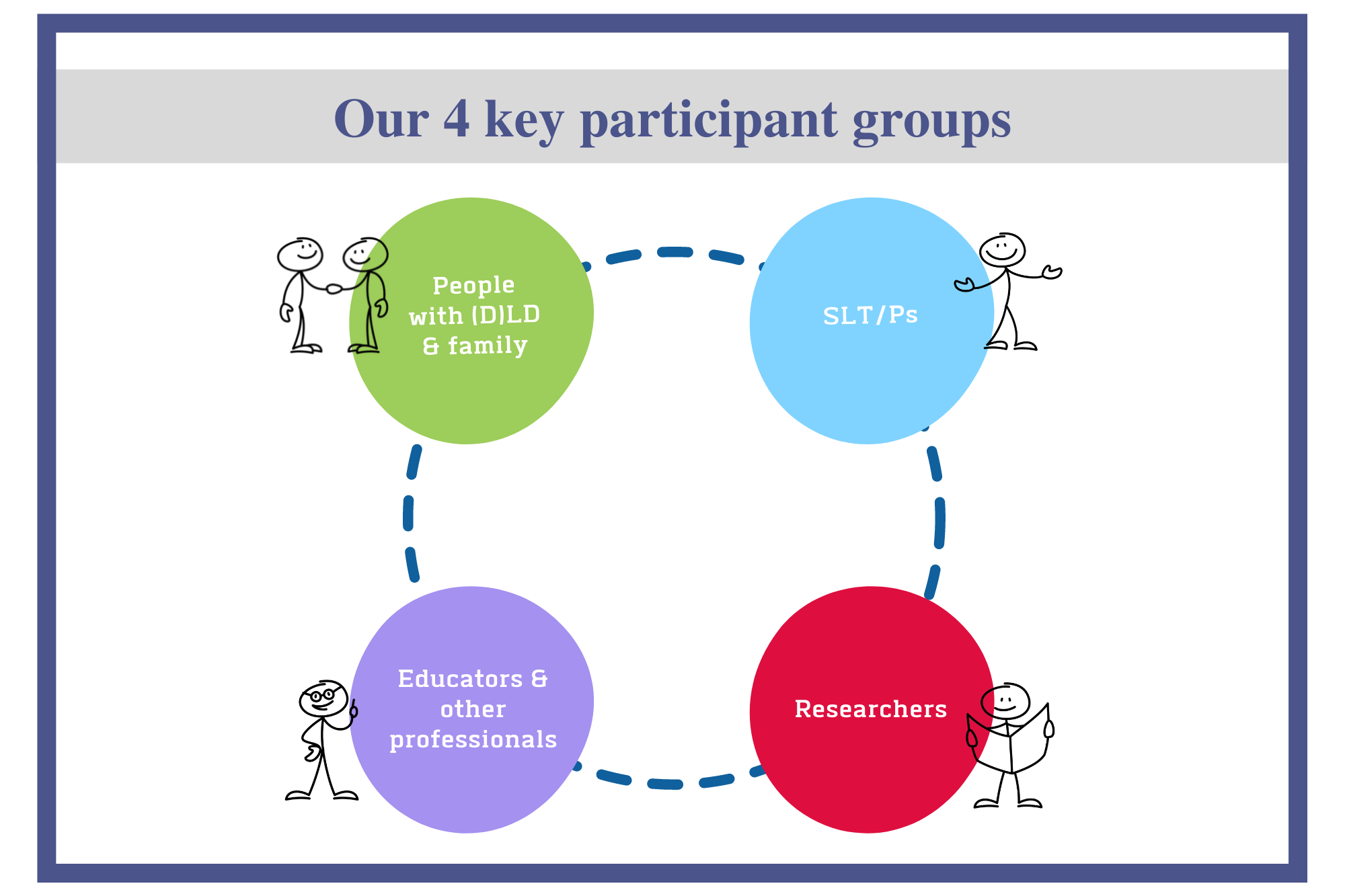 Project overview | University College Cork